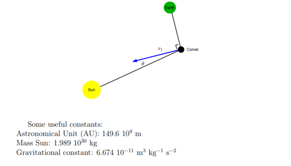 Solved Problem 2. This exercice is based on the Great Comet | Chegg.com