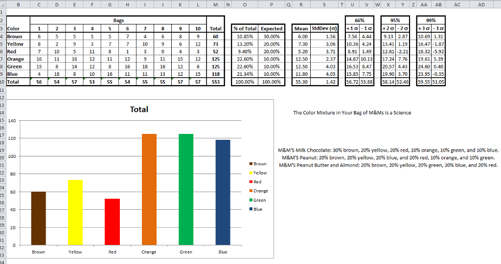 Solved Analyze (using statistics you have learned about | Chegg.com