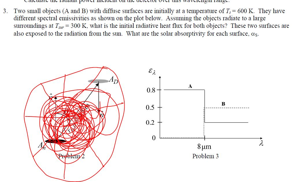 Solved 3. Two small objects (A and B) with diffuse surfaces | Chegg.com