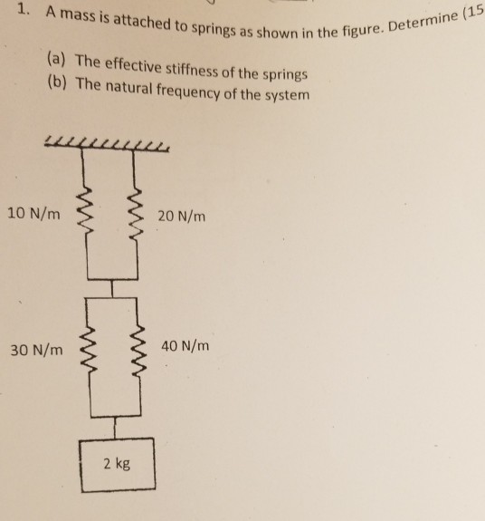 Solved 15 1. A mass is attached to springs as shown in the | Chegg.com
