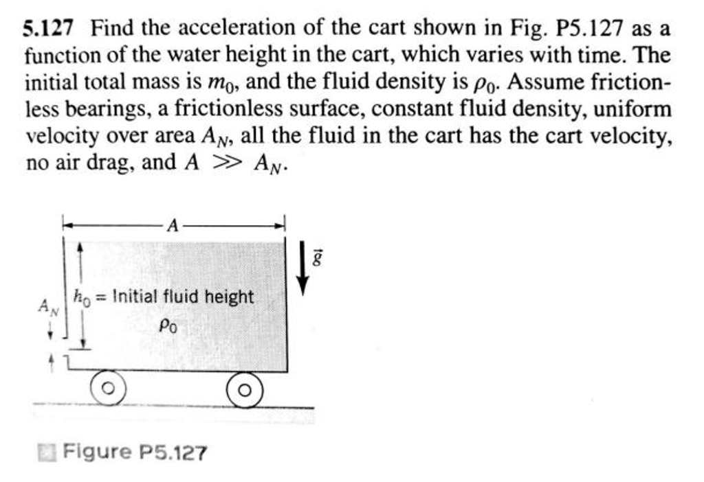 Solved Find the acceleration of the cart shown in Fig. | Chegg.com