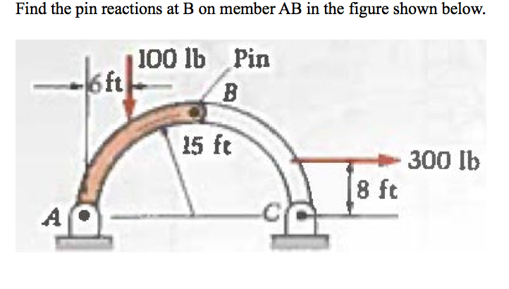 Solved Find the pin reactions at B on member AB in the | Chegg.com
