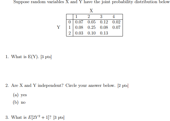 Solved Suppose random variables X and Y have the joint | Chegg.com
