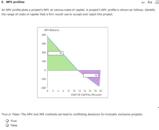 Solved An NPV profile plots a project's NPV at various costs | Chegg.com