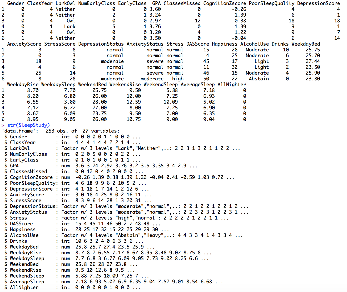 Gender 1=male, 0=female ClassYear Year in school, | Chegg.com