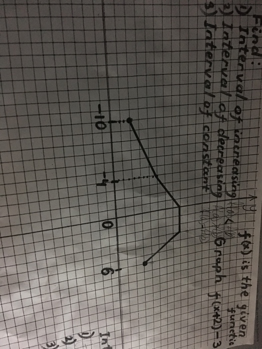 Solved Find: Interval of increasing Interval of decreasing | Chegg.com