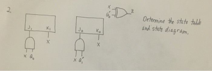 Solved Determine the state table and state diagram. | Chegg.com