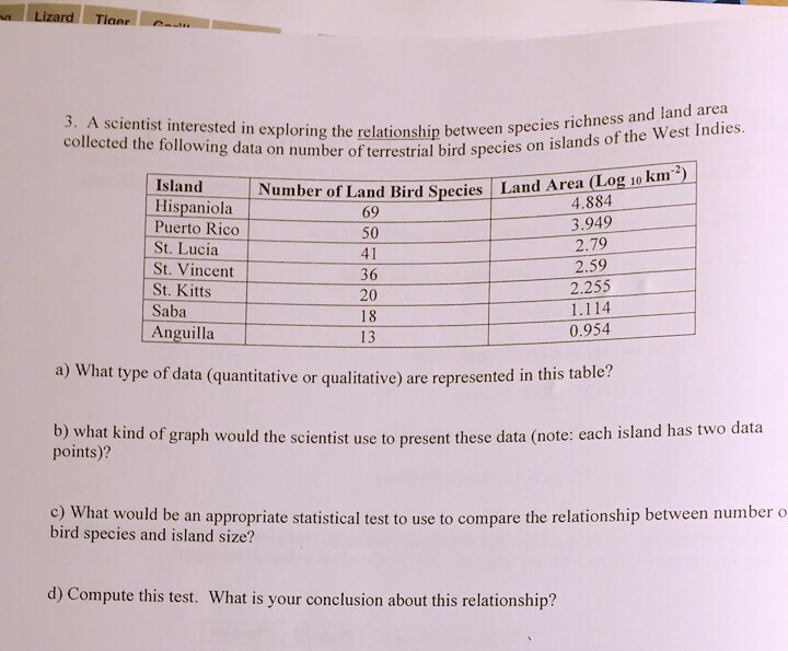Solved A Scientist Interested In Exploring The Relationship 