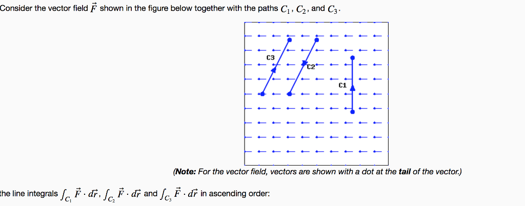 Solved Consider the vector field F shown in the figure below | Chegg.com