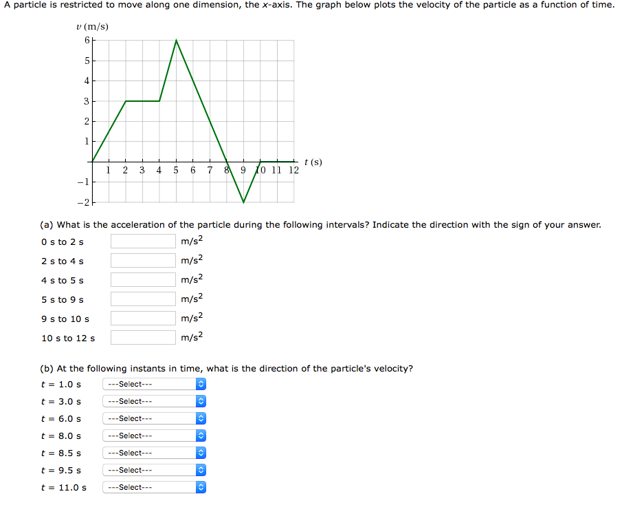 Solved A particle is restricted to move along one dimension, | Chegg.com