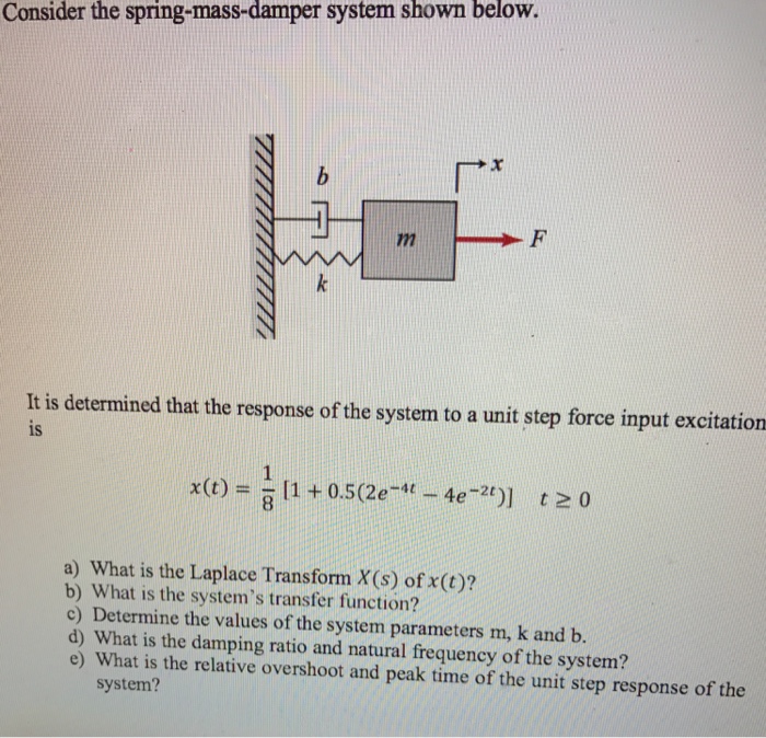 Solved Consider the spring-mass-damper system shown below. | Chegg.com