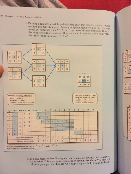 Solved 284 Chapter 8 Scheduling Resources and Costs 5. | Chegg.com
