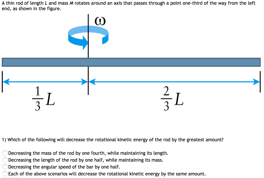 Solved A thin rod of length L and mass M rotates around an | Chegg.com