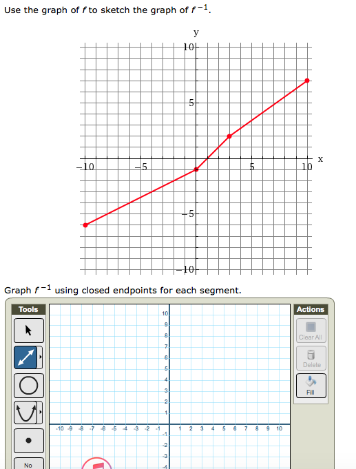 Solved Use the graph of f to sketch the graph of f^-1. | Chegg.com