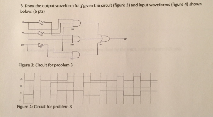 Solved Draw The Output Waveform For F Given The Circuit