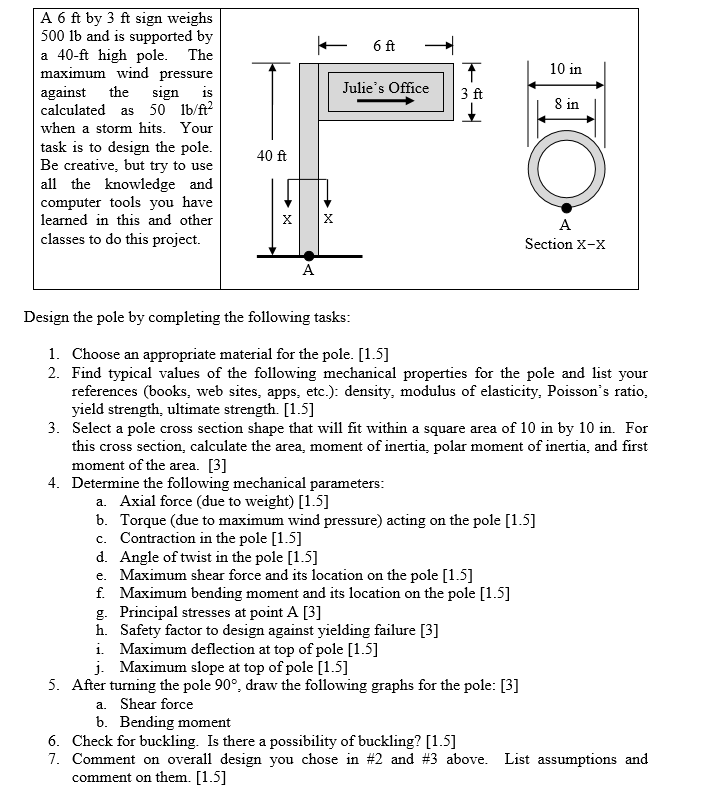 Solved A 6 ft by 3 ft sign weighs 500 lb and is supported by | Chegg.com