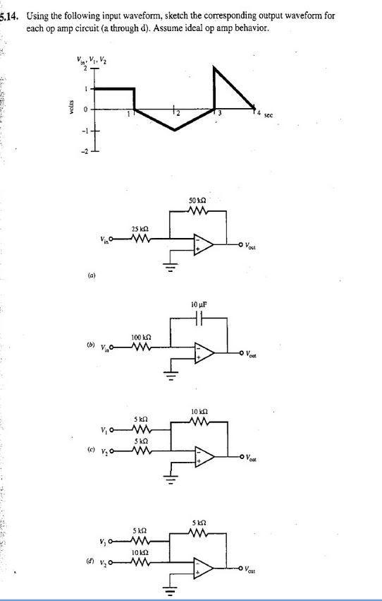 Using the following input waveform, sketch the | Chegg.com