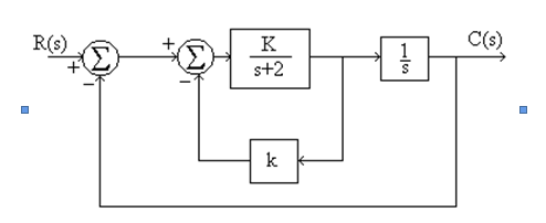 Solved Given the block diagram shown below, determine values | Chegg.com