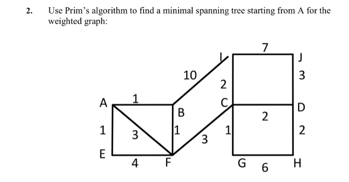 Solved Use Prim's algorithm to find a minimal spanning tree | Chegg.com