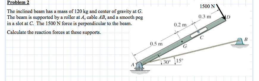 Solved Problem 2 The inclined beam has a mass of 120 kg and | Chegg.com