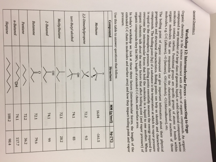 Solved General chemist Trends affecting boiling points | Chegg.com