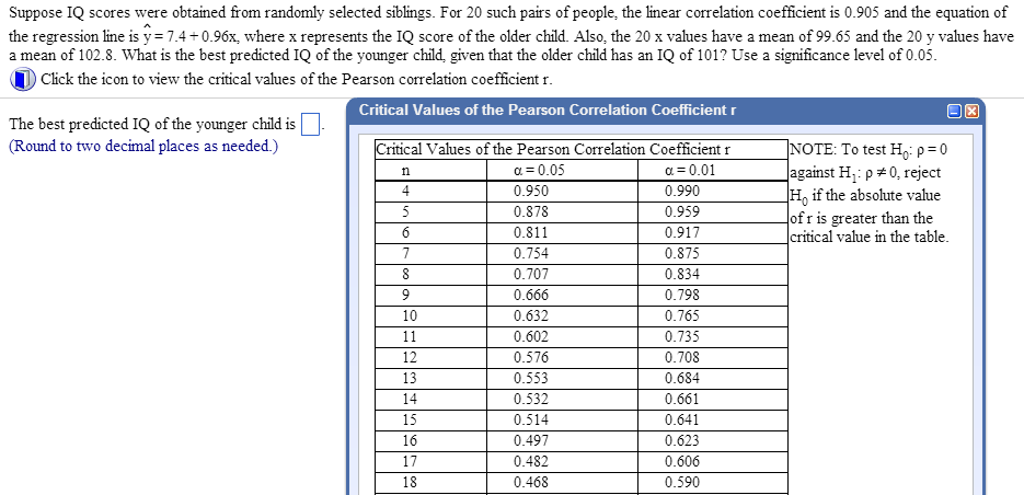 Solved Suppose IQ scores were obtained from randomly | Chegg.com Solved Suppose IQ scores were obtained from randomly | Chegg.com