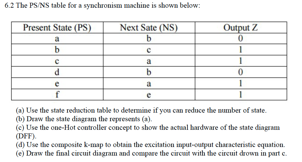 Solved The PS/NS table for a synchronism machine is shown | Chegg.com