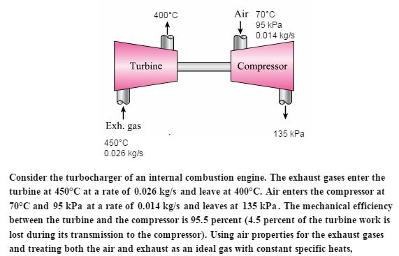 Solved Air 70 C 400 C 95 kPa 0.014 kg/s Turbine Compressor | Chegg.com