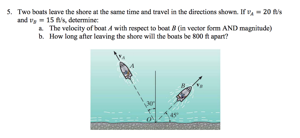 Solved Two Boats Leave The Shore At The Same Time And Travel