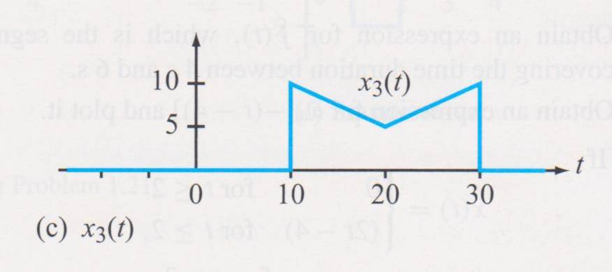 Solved Given the waveform of x3(t) shown in figure (c), | Chegg.com