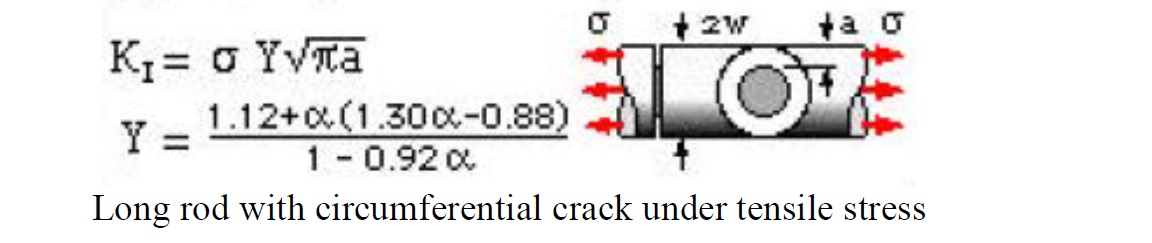 Solved A long, 50 mm diameter rod is manufactured from a | Chegg.com