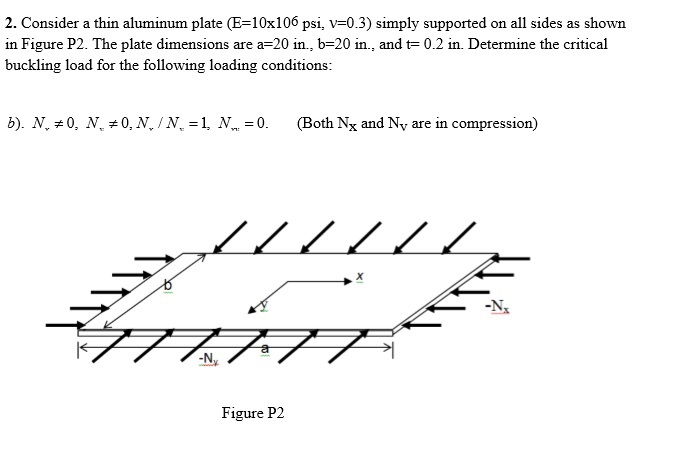Solved Consider a thin aluminum plate (E=10 Times 10^6 psi, | Chegg.com