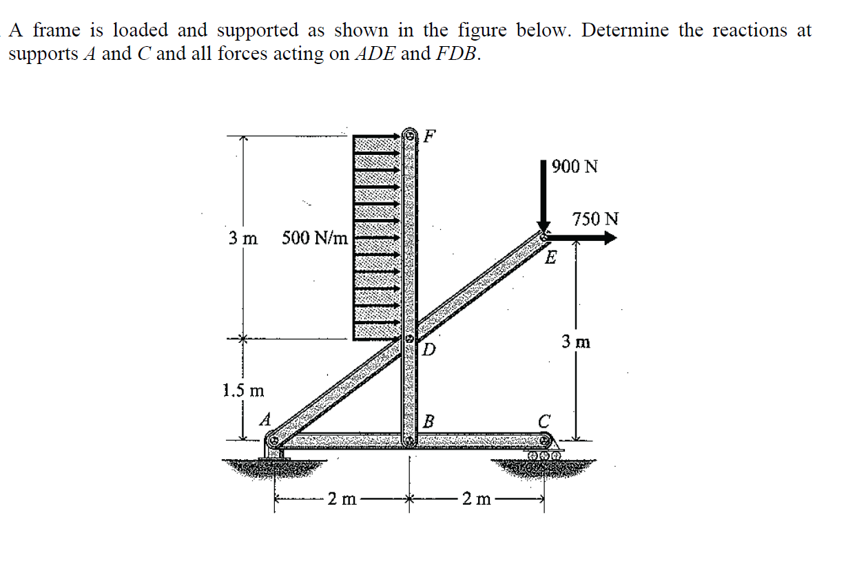 Solved A frame is loaded and supported as shown in the | Chegg.com