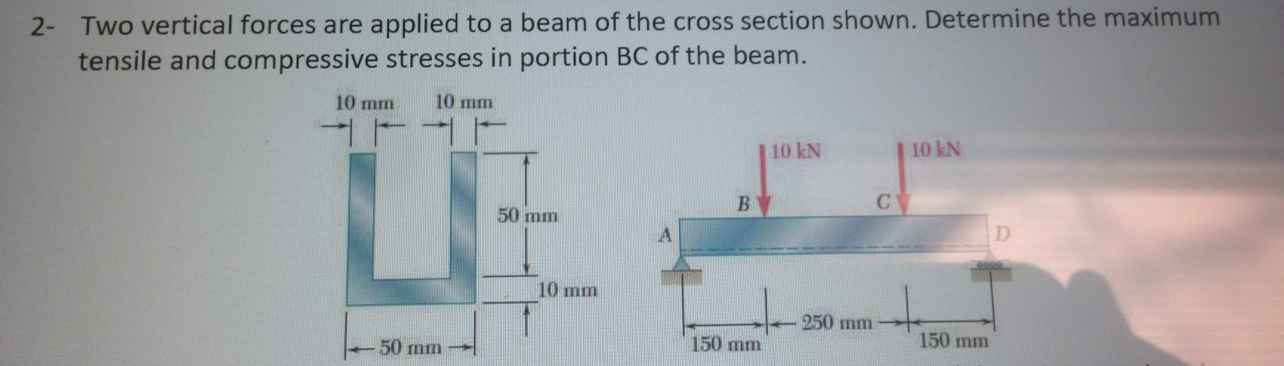 Solved Two vertical forces are applied to a beam of the | Chegg.com