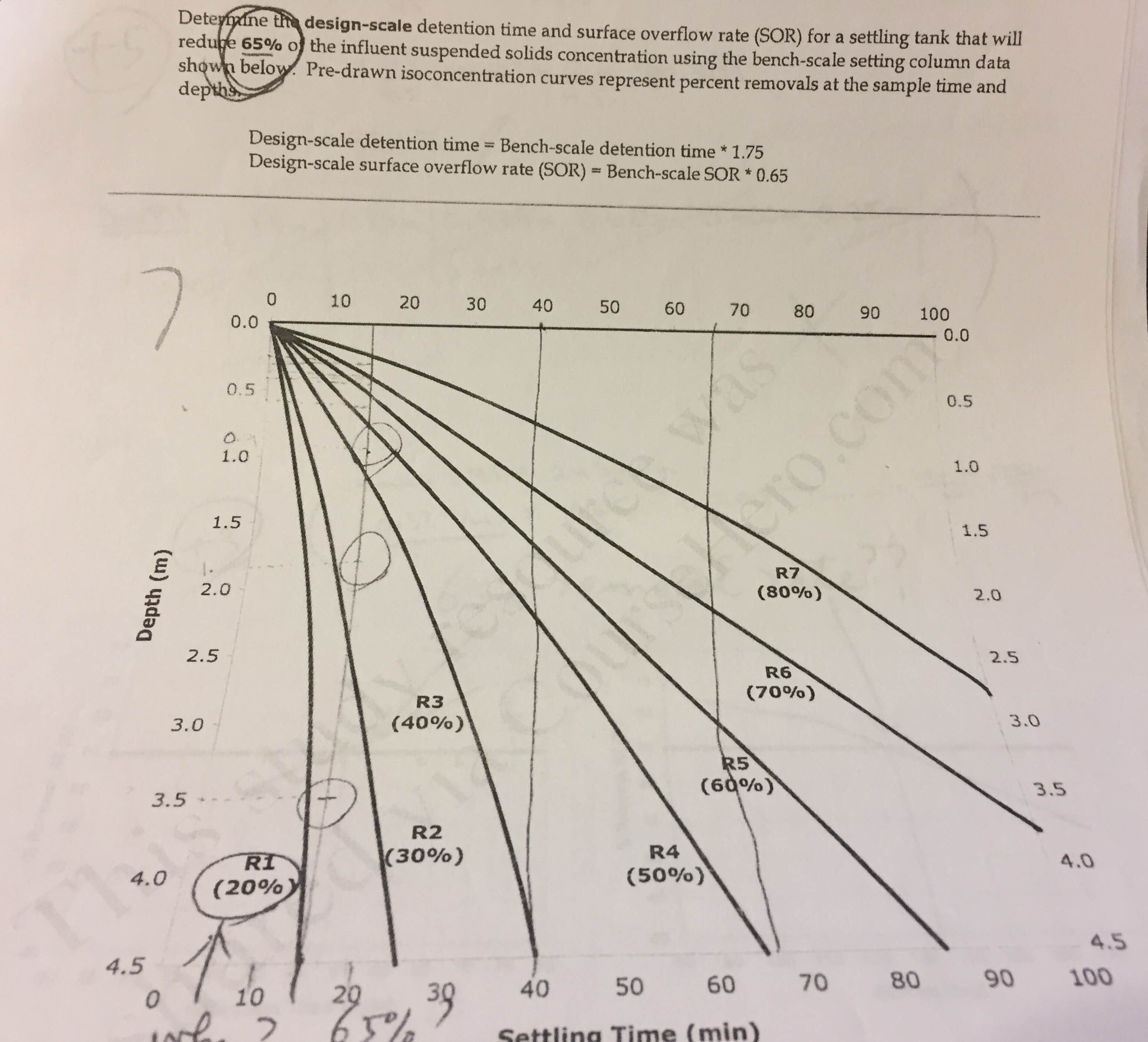Solved Determine the design-scale detention time and surface | Chegg.com