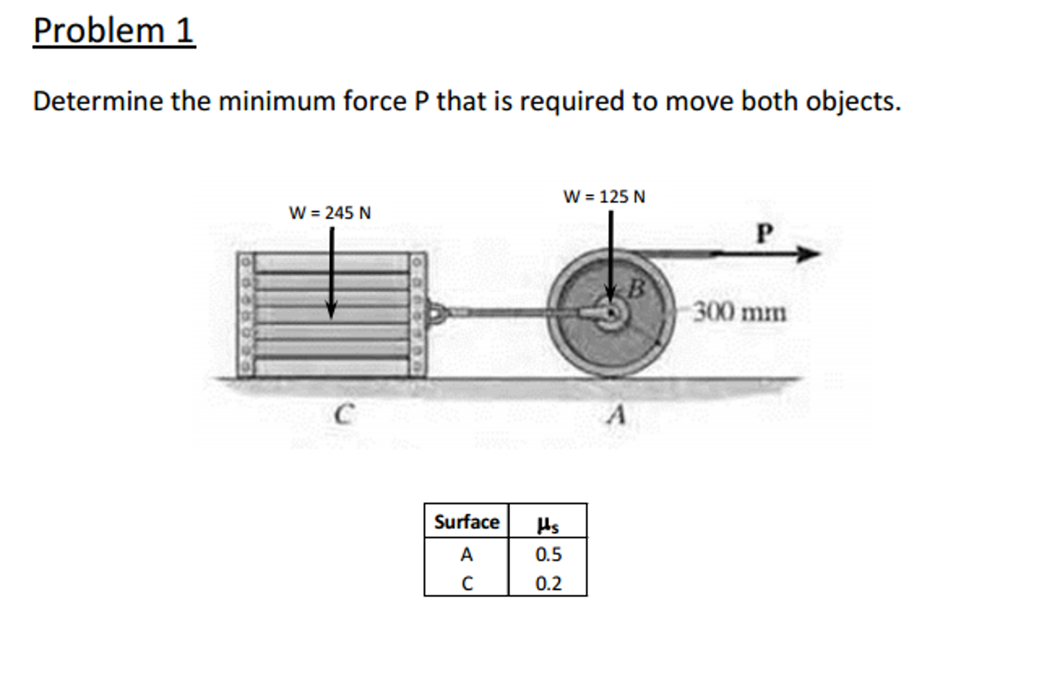 Solved Determine The Minimum Force P That Is Required To