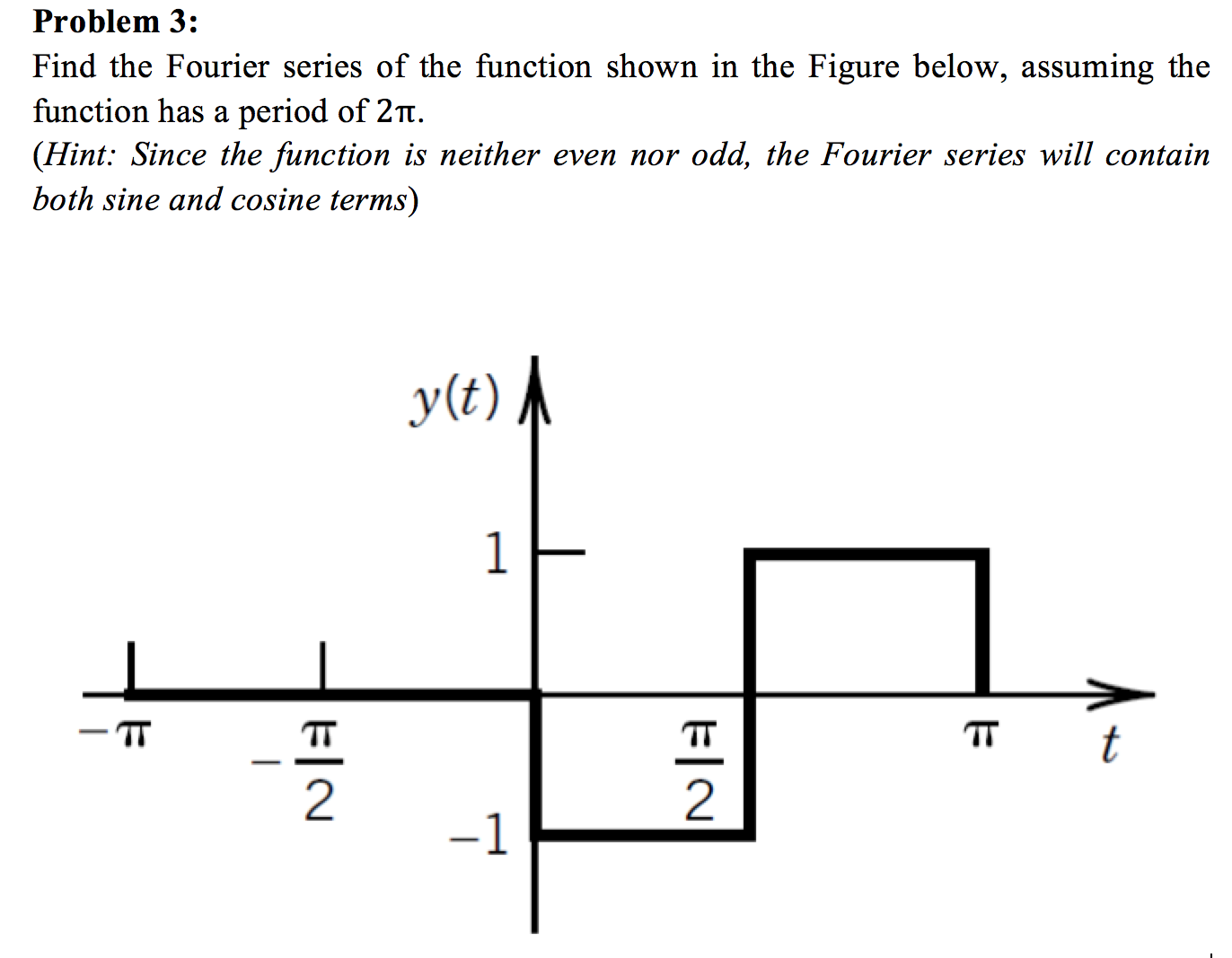 Solved Find the Fourier series of the function shown in the | Chegg.com