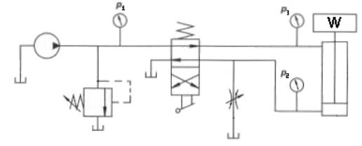 Solved The bleed-off circuit shown below has a cylinder has | Chegg.com