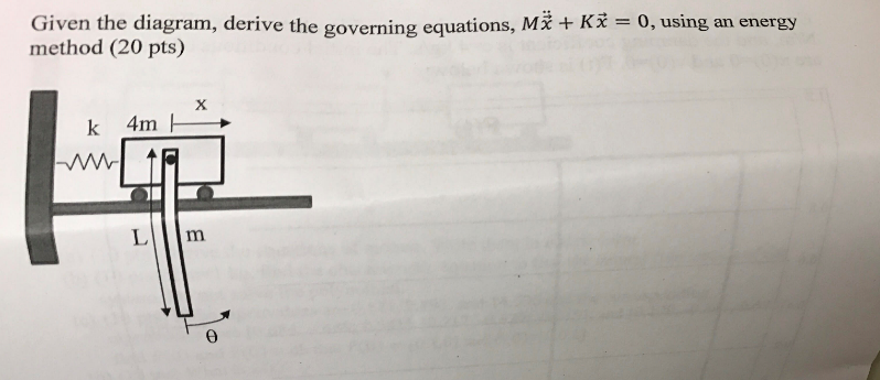 Given the diagram, derive the governing equations, Mx | Chegg.com