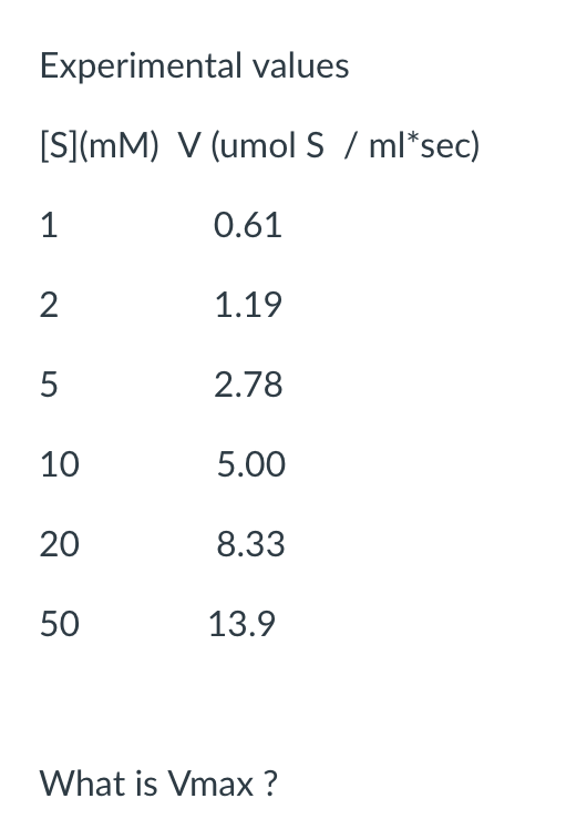 Solved Experimental values S](mM) V (umol S / ml'sec) 0.61 | Chegg.com