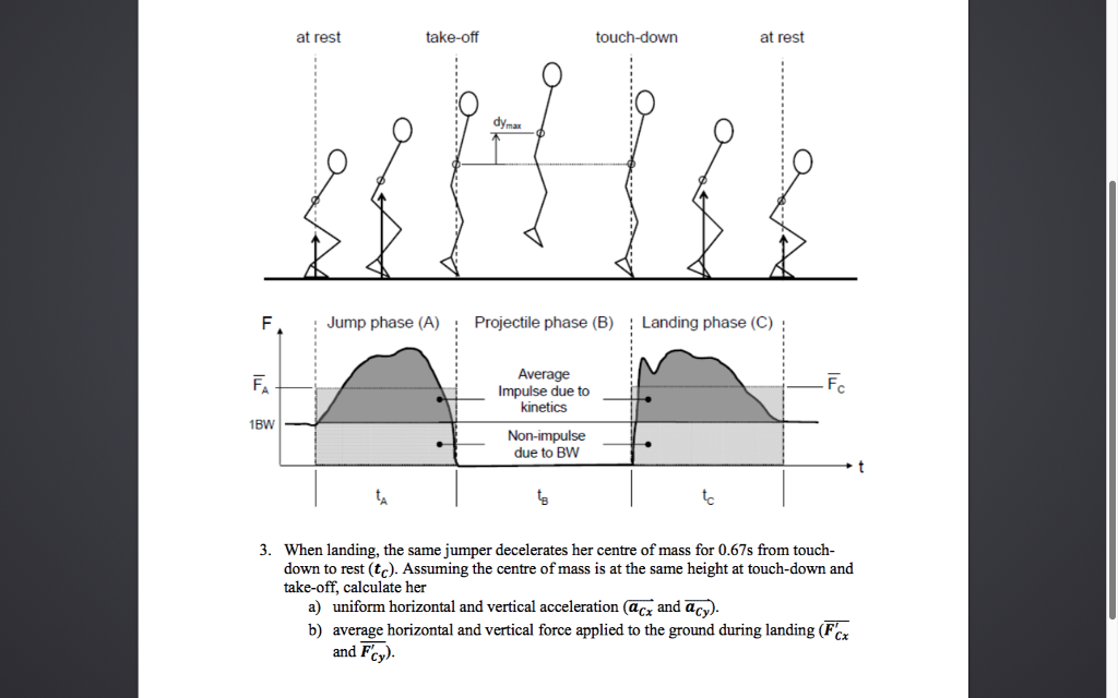 Solved Other information: takeoff velocity = (4.7335i | Chegg.com