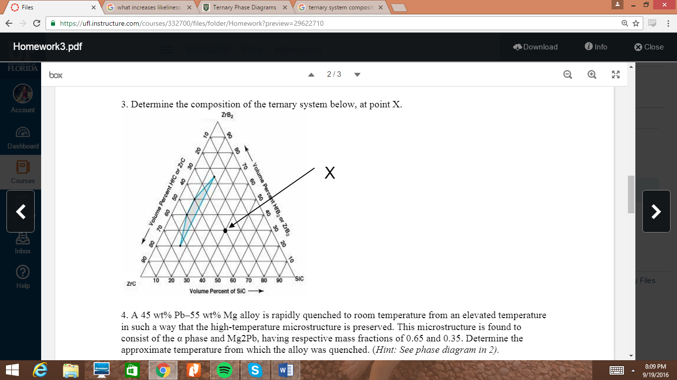 Solved Determine the composition of the ternary system | Chegg.com