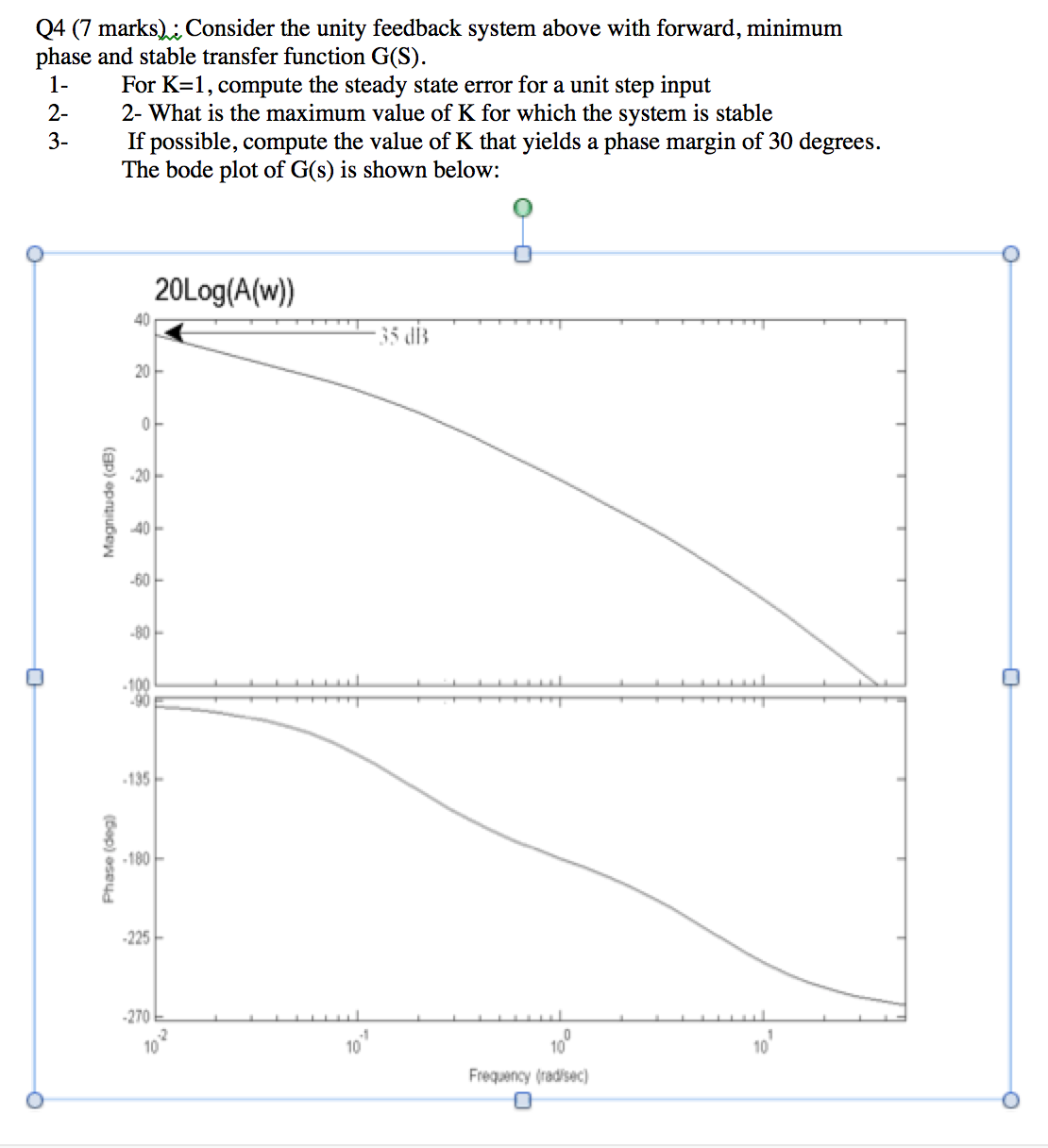 Solved Consider the unity feedback system above with | Chegg.com