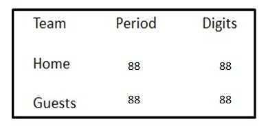 Solved The project aims to create a program to shows a | Chegg.com