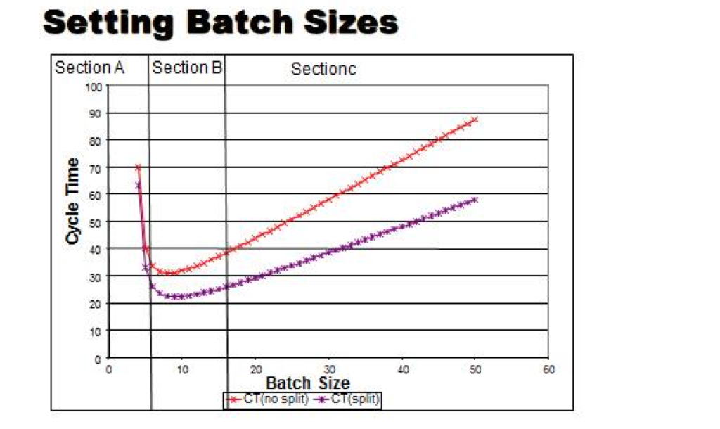 Solved 3 point A,B,C which one is optimal and which is not | Chegg.com