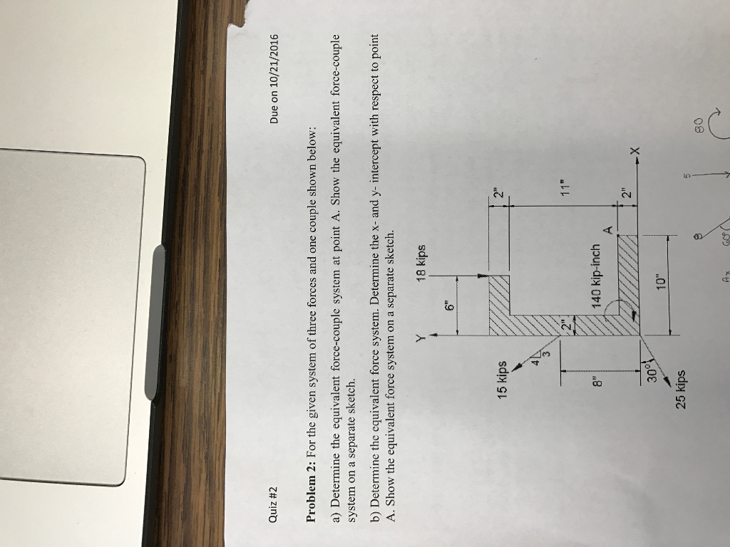 Solved Problem 2: For the given system of three forces and | Chegg.com