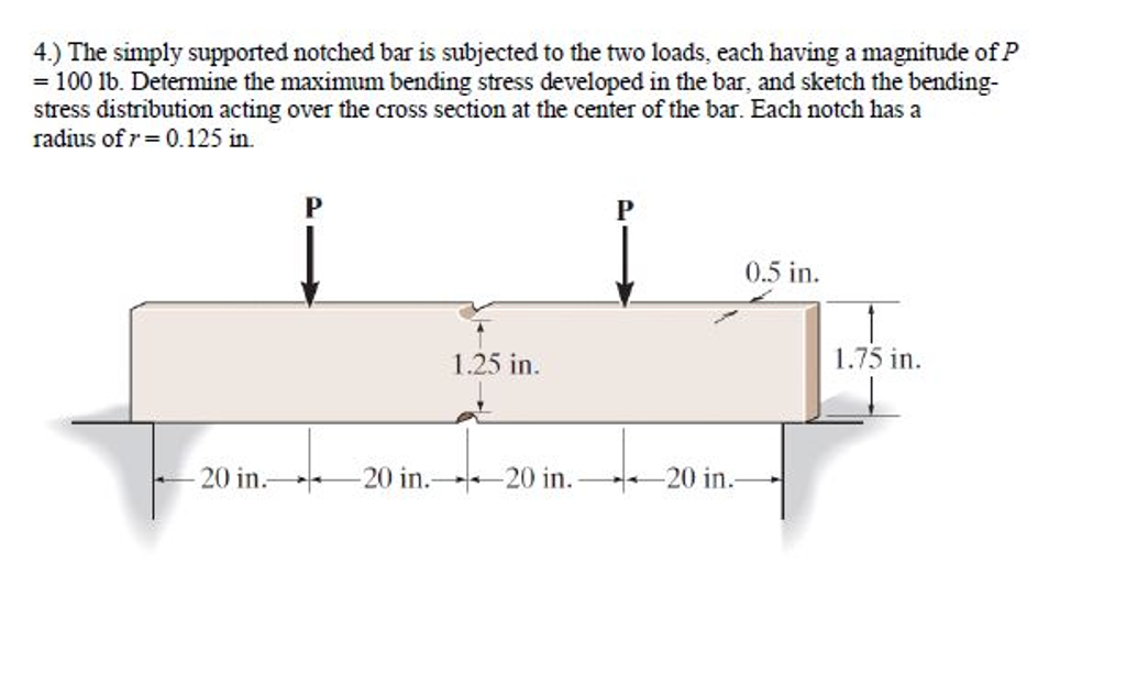 Solved The simply supported notched bar is subjected to the | Chegg.com