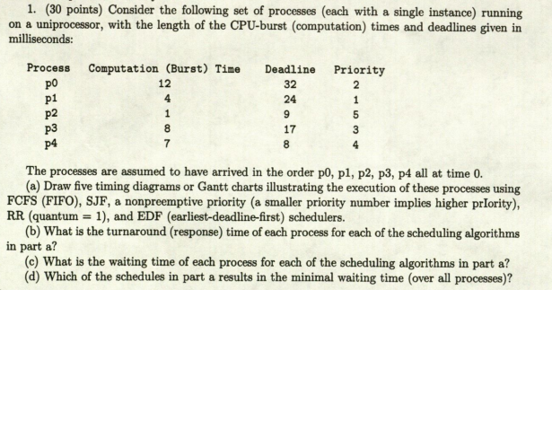 Solved 1. (30 points) Consider the following set of | Chegg.com