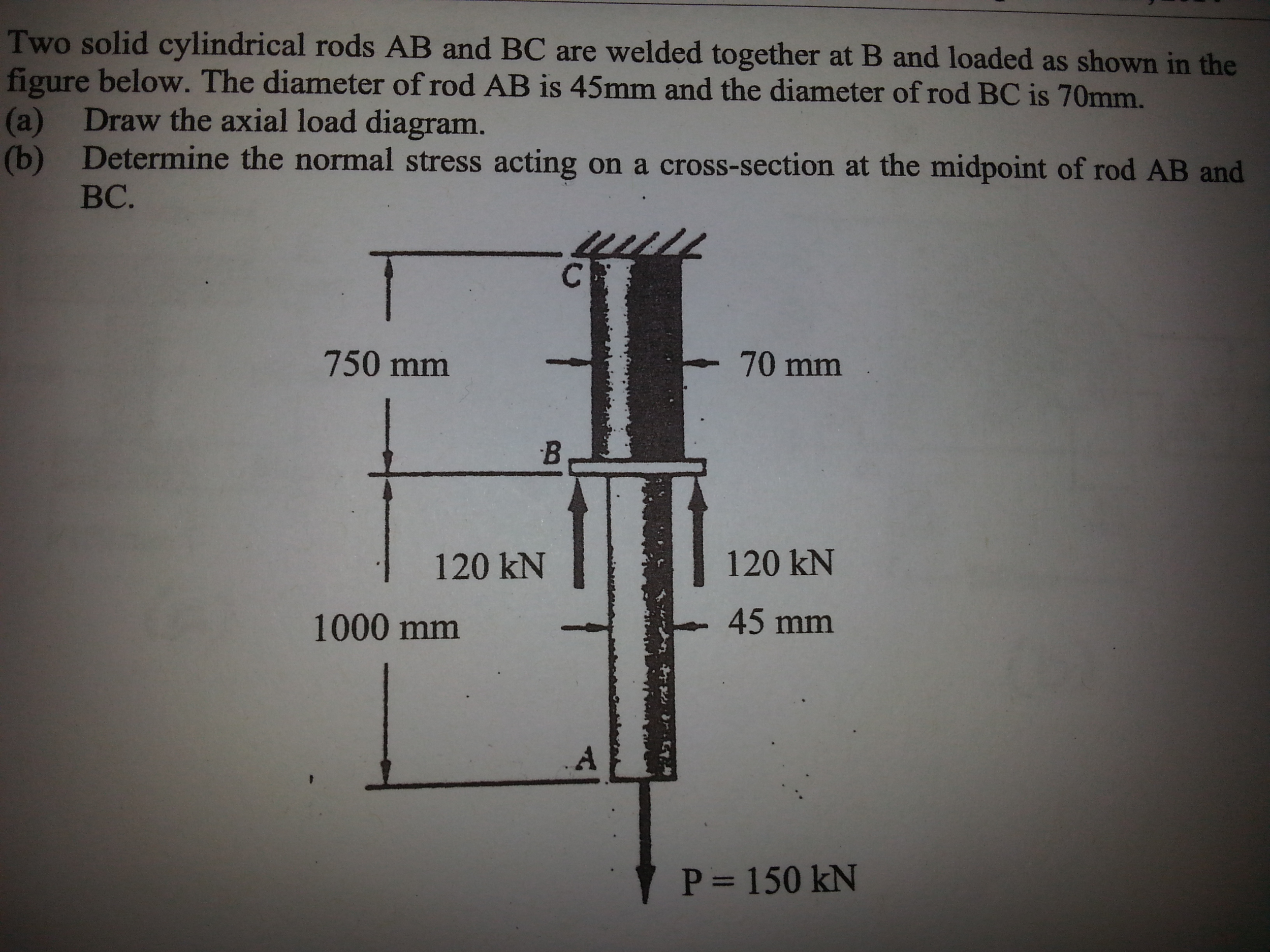 Solved Two solid cylindrical rods AB and BC are welded | Chegg.com