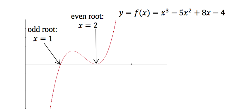 In this assignment you will write a java program that | Chegg.com